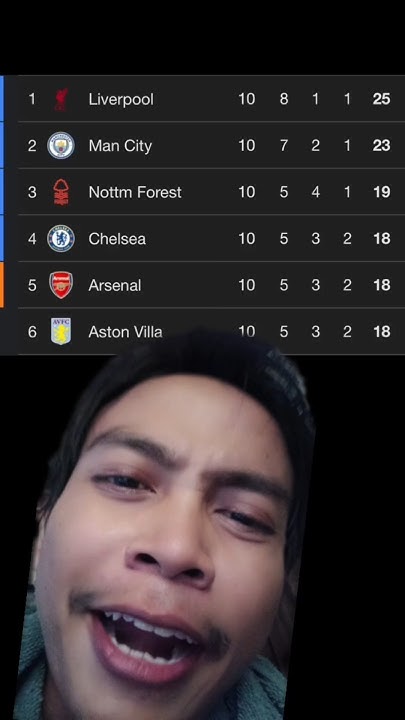 FAKTA MENARIK 😱 ADA 1 TIM YANG BELUM PERNAH JUARA UCL😂 #epl #ucl #arsenal #shorts - YouTube