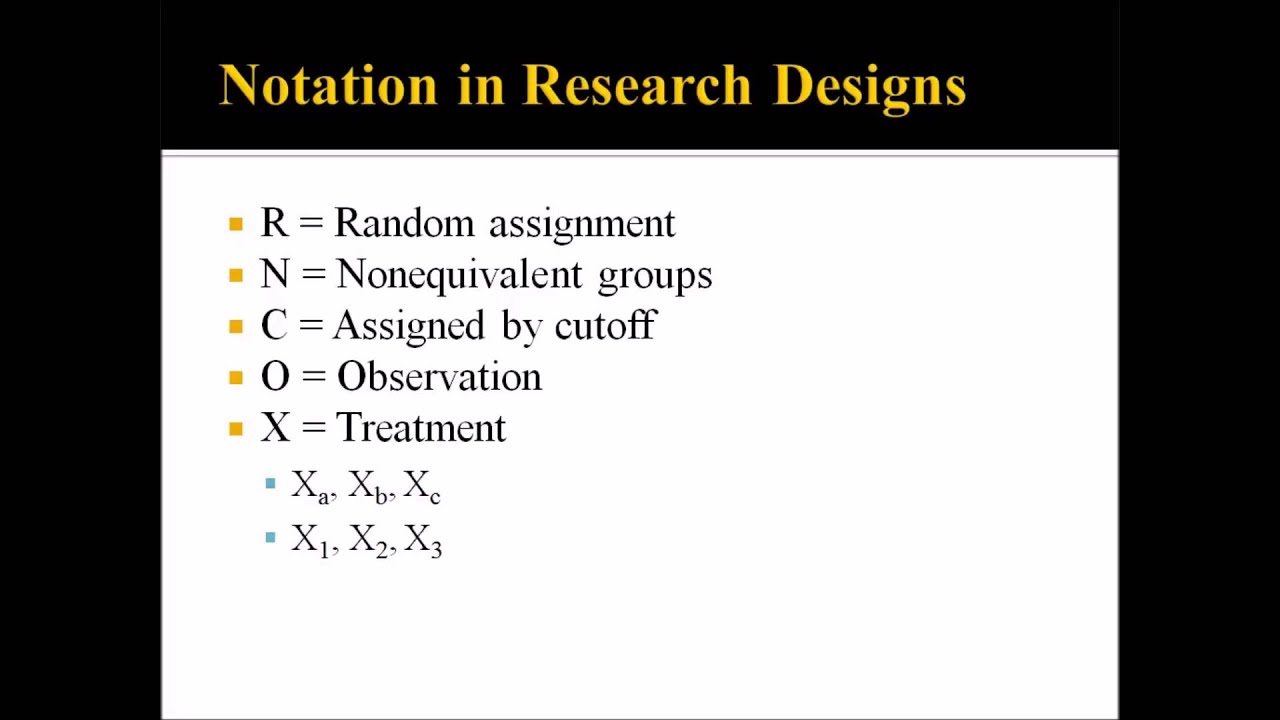 Research Designs in Counseling - YouTube