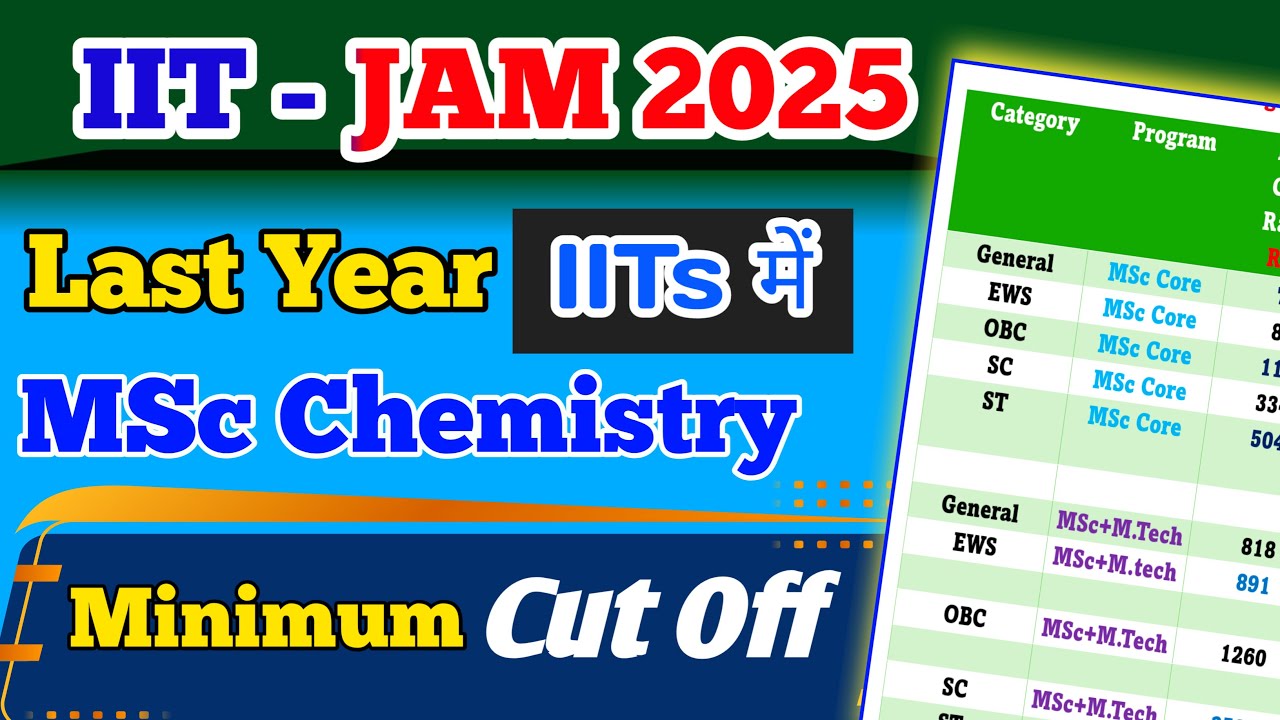 Lowest Closing Rank of MSc Chemistry | IIT JAM Cut Off 2025 - YouTube