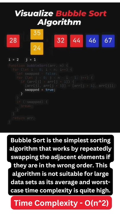 Visualising Bubble Sort Algorithm 🔥🔥codewithyash Coding Javascript Bubblesort Algorithm