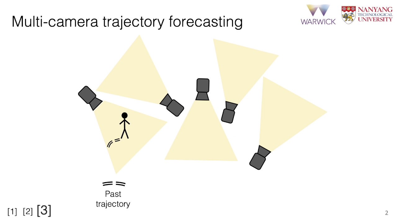 Multi-Camera Trajectory Forecasting: Pedestrian Trajectory Prediction ...