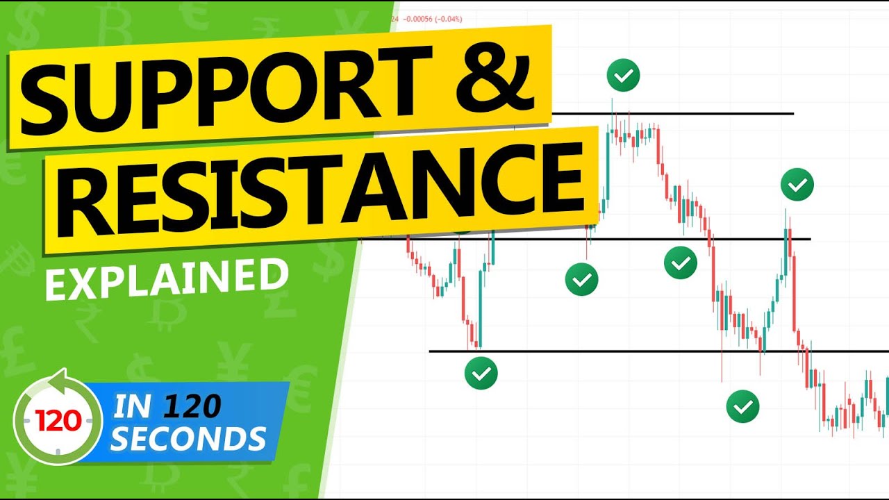 Support and Resistance Trading Explained - all you need to know - YouTube