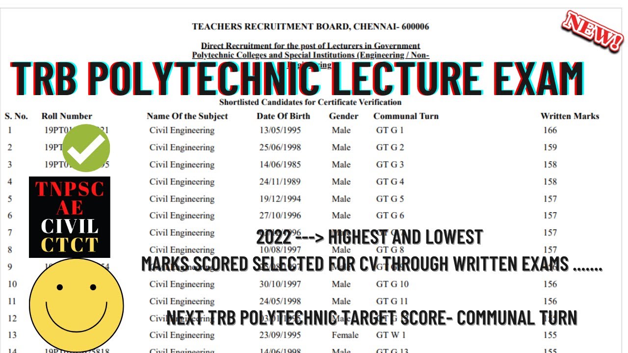 TRB 2022 WRITTEN EXAM MAXIMUM AND MINIMUM ELIGIBLE SCORE FOR CV|trb ...