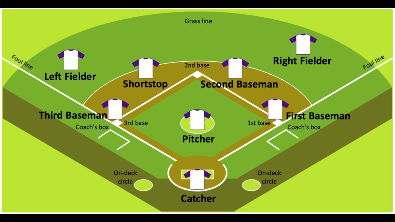 Everything You Need To Know For Baseball - YouTube