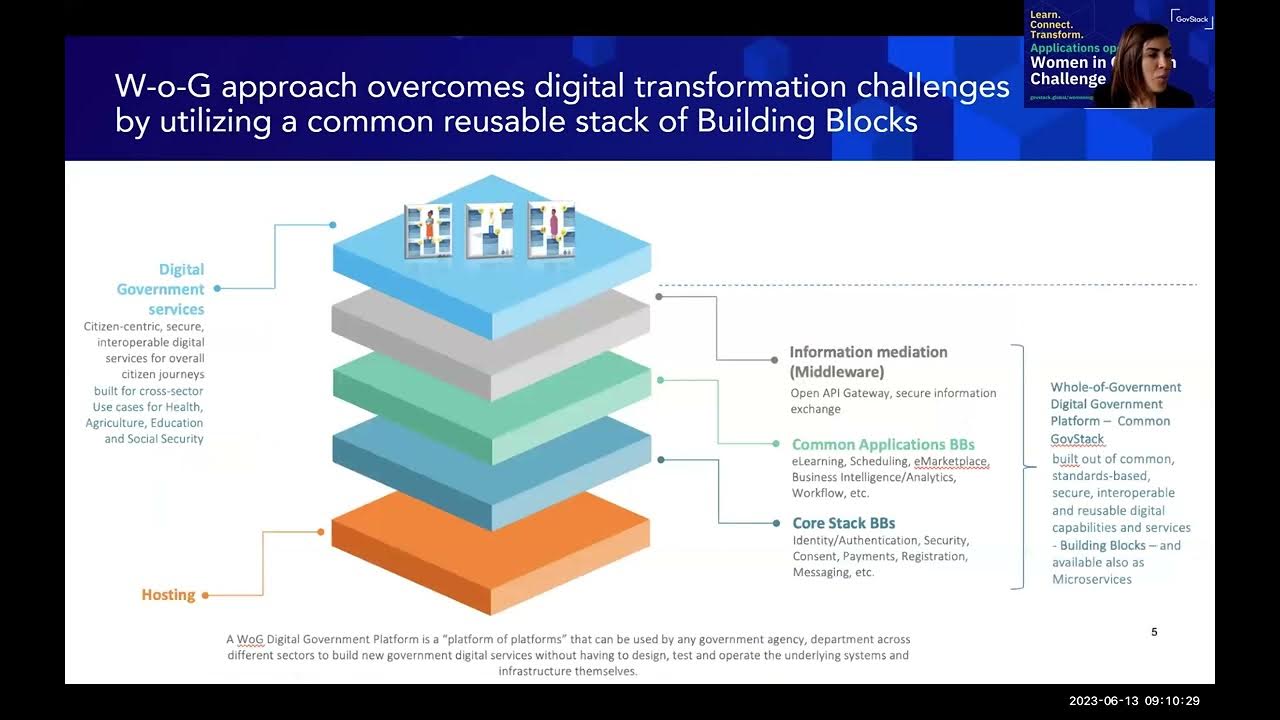 Overview of the GovStack Program - YouTube