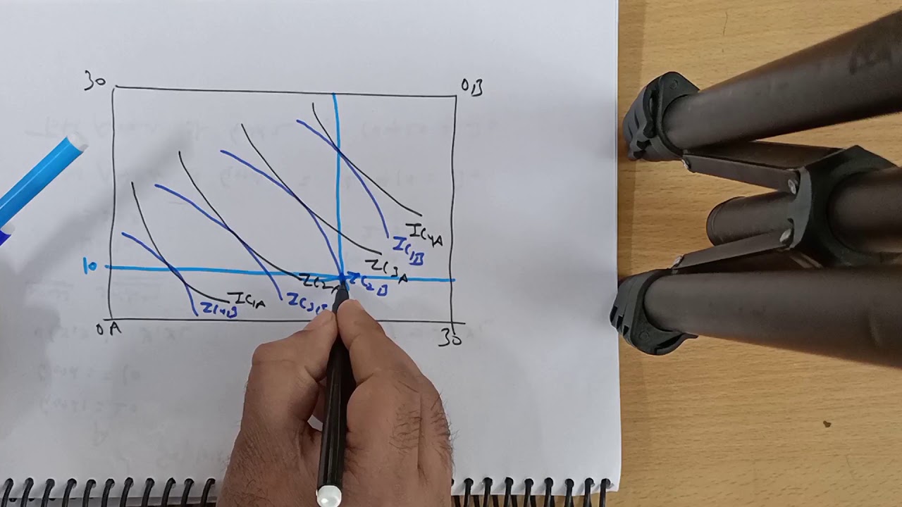 Exchange# Class-1# Edgeworth Box# Pareto efficiency# Contract Curve ...