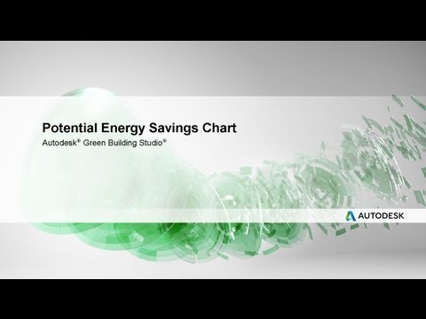 Potential Energy Savings Chart - YouTube