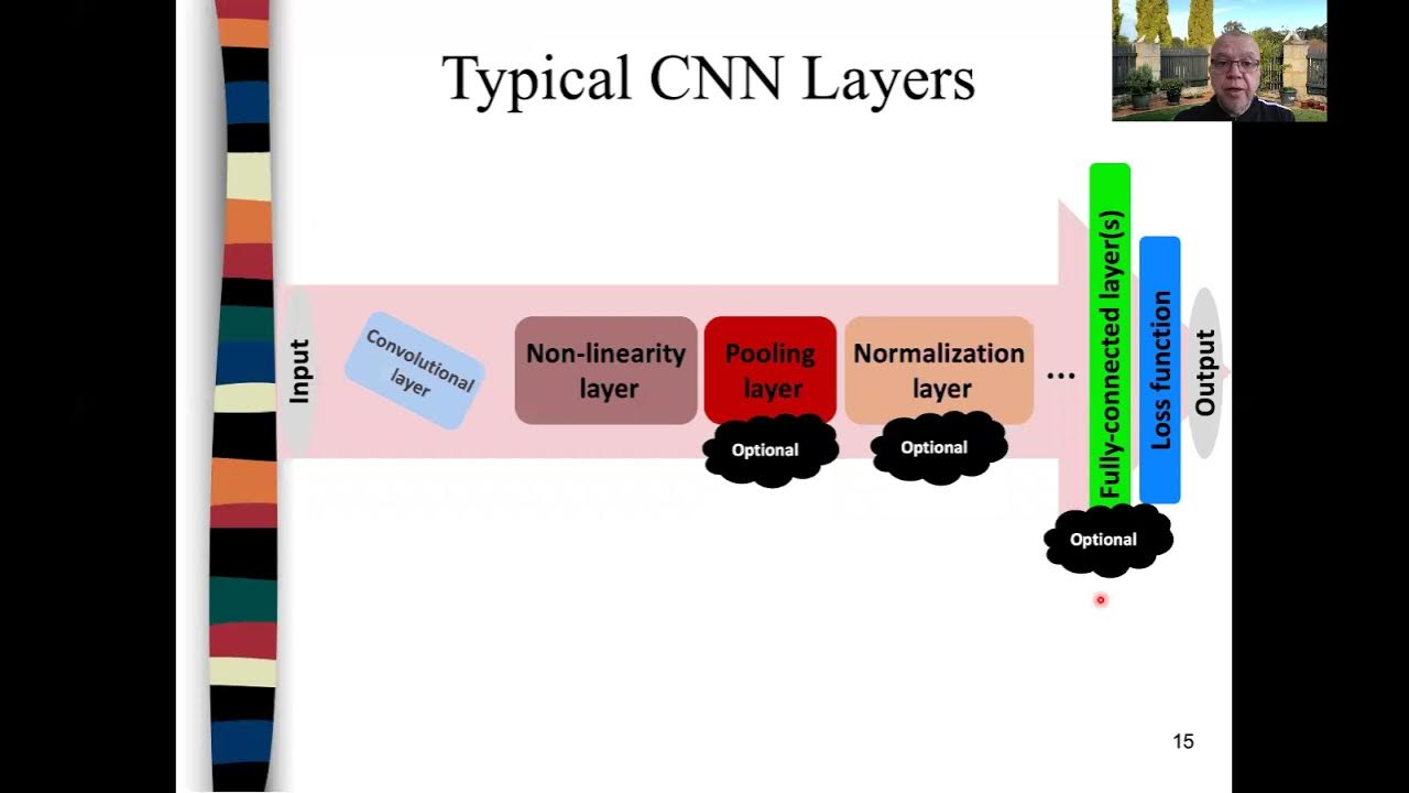 VIDEO 7-1 CNN intro and convolution 26mn - YouTube