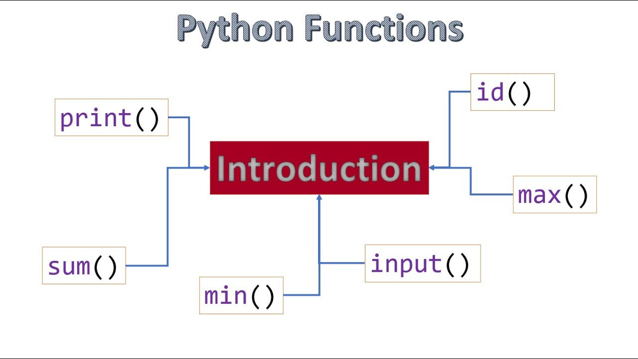 Introduction to Functions || Python [ Hindi ] - YouTube