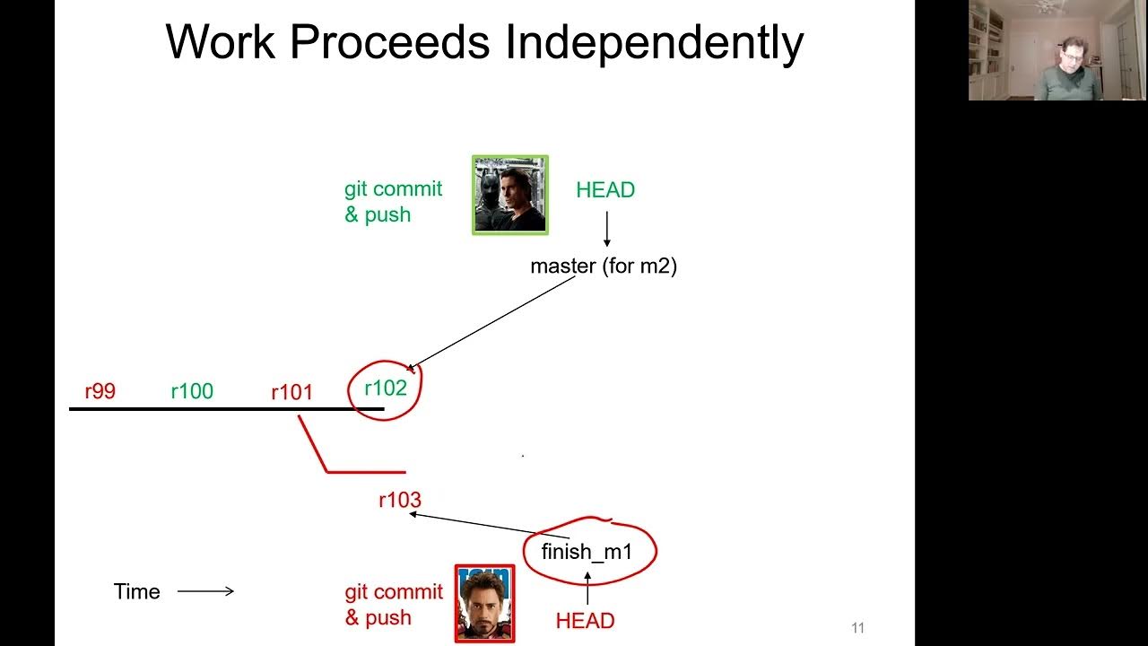 ECE 297 Lecture 3a: git (continued) - YouTube