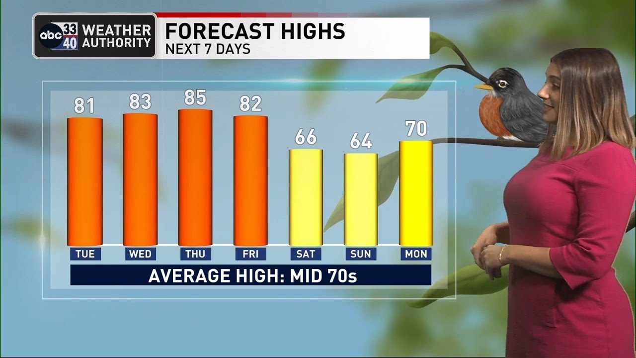 Weather forecast for April 18, 2023 from The Weather Authority - YouTube