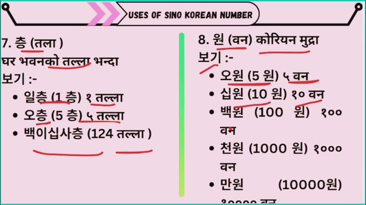 Uses Of Sino Korean Number || Korean Number SYstem|| Learn Easily at ...