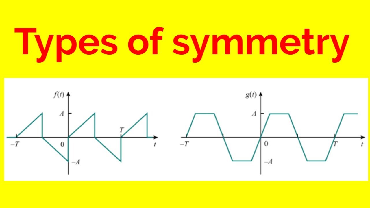 Types of symmetry || Fourier series - YouTube