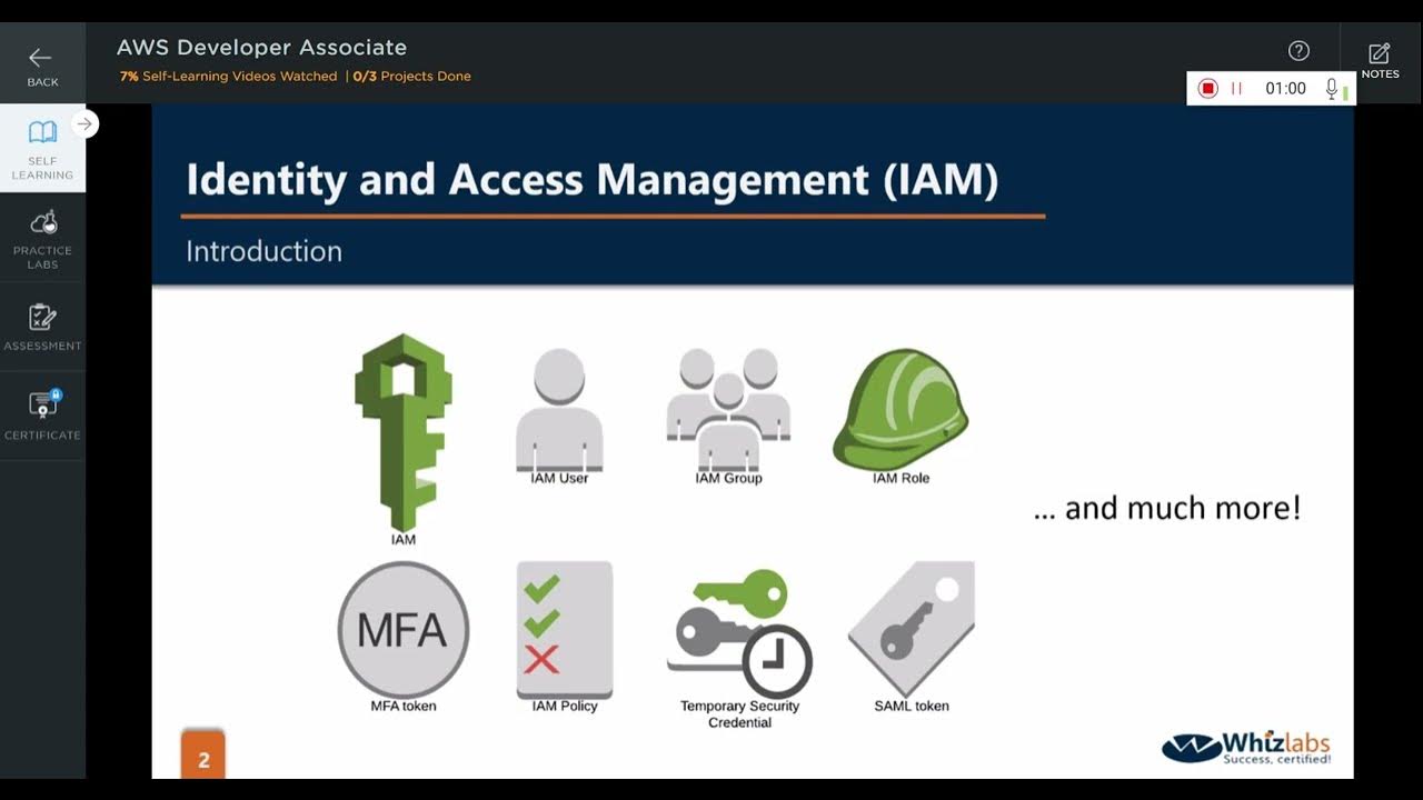 AWS IAM | Users, Groups, Policies, Roles, Best Practices (Aws Developer ...