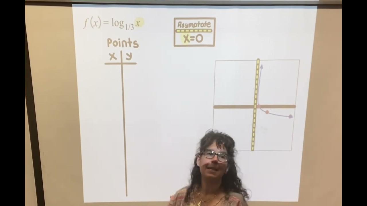 Graphing a logarithmic function basic - YouTube