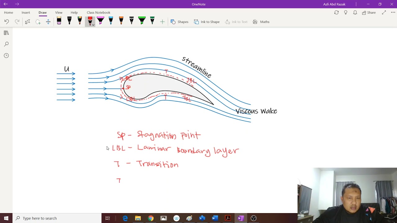 Flow Past Immersed Bodies L1-1 - YouTube
