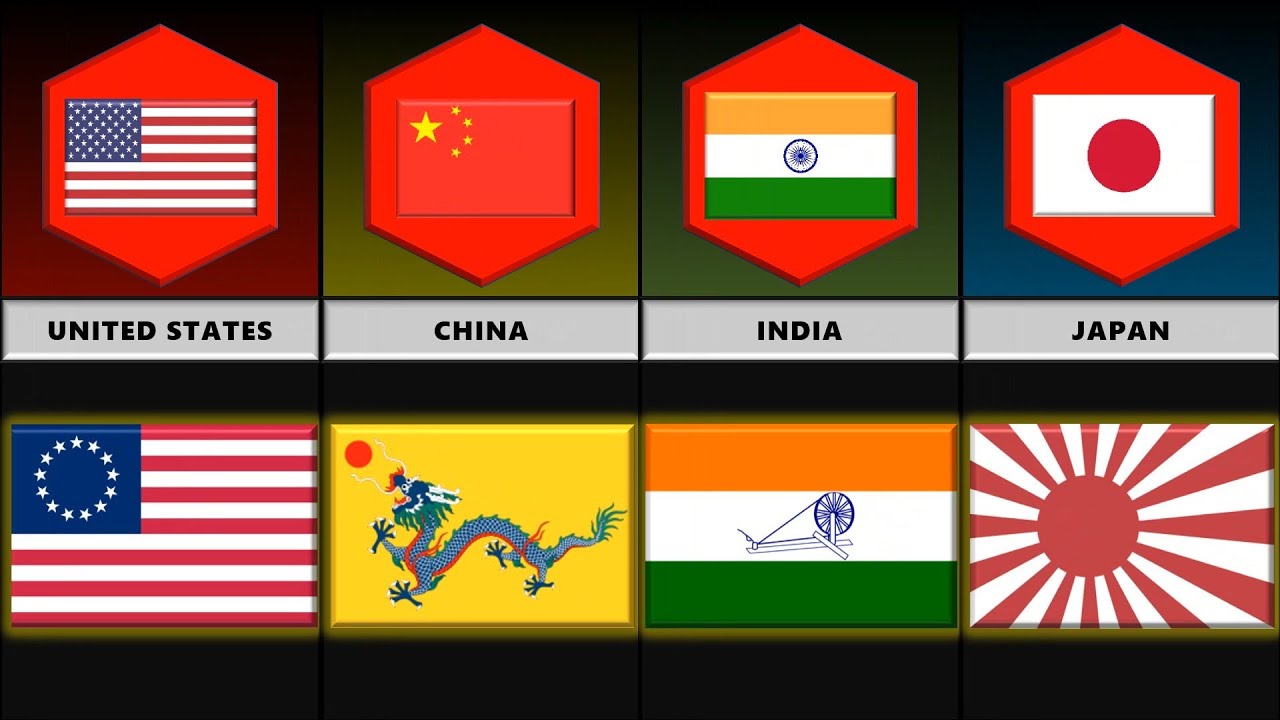 Timeline: Old Flags From Different Countries - YouTube