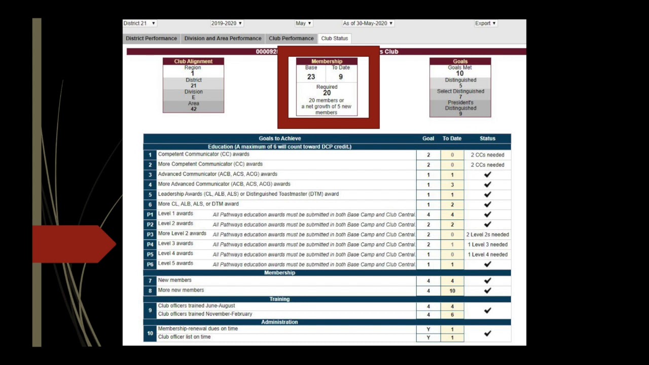 What Is the Distinguished Club Program - YouTube