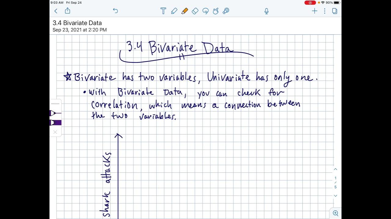 IB AI SL 2 Bivariate data correlation - YouTube