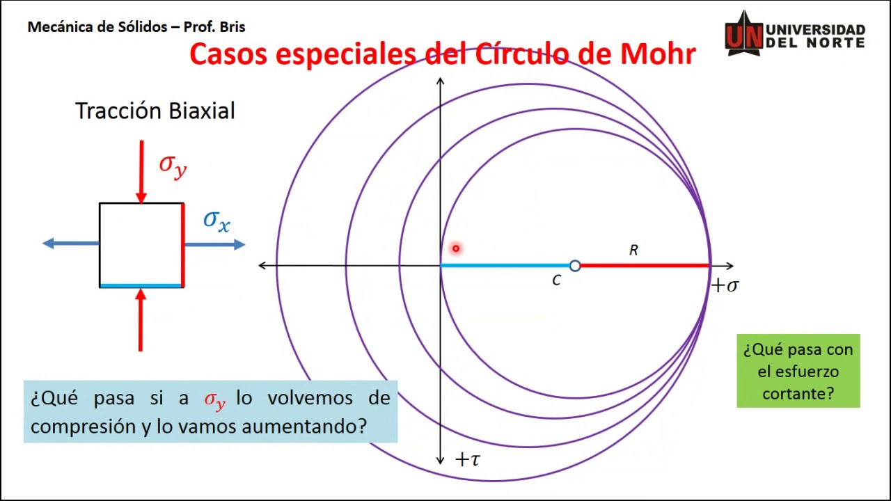 Círculo de Mohr (Casos especiales + Problemas 2 y 3) - YouTube
