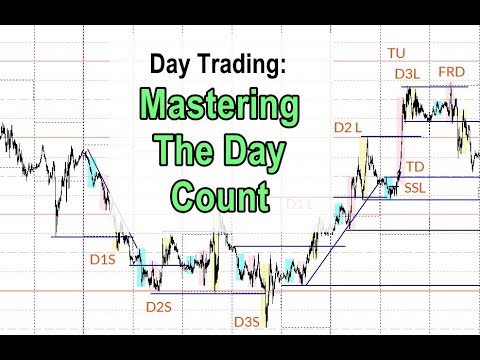 Day Trading: MASTERING THE DAY COUNT - YouTube