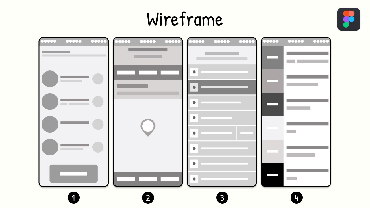 Online Friends | Location Screen | To-do-List | Wireframes using Figma ...