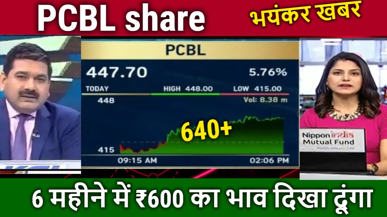 PCBL share fundamental analysis anil singhvi/pcbl share latest news ...