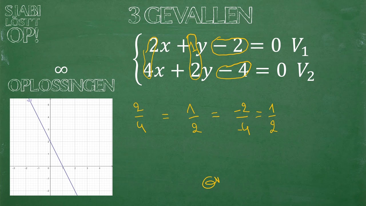 stelsels: aantal oplossingen - YouTube