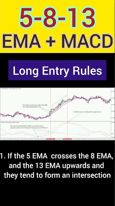 5-8-13 EMA + MACD Long Entry Rules #shorts - YouTube