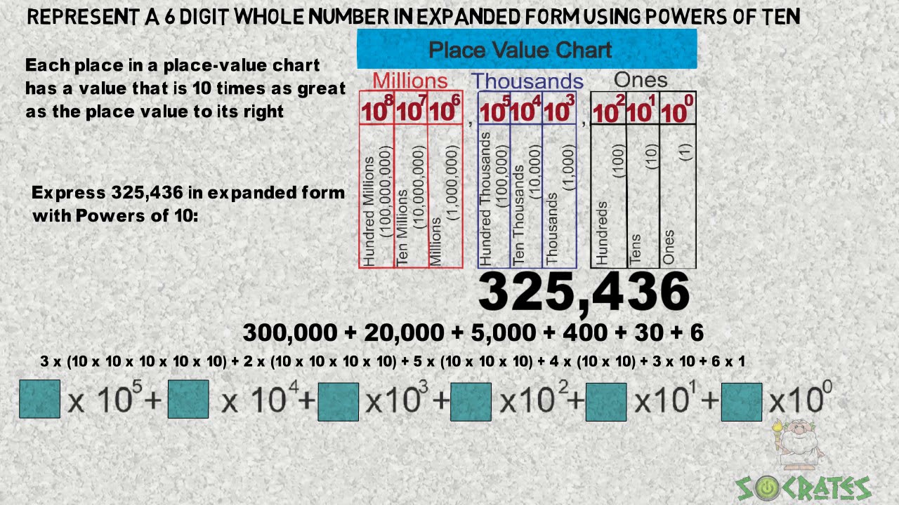 Represent A 6 Digit Whole Number In Expanded Form Using Powers Of Ten Represent A 6 Digit Whole Number In Expanded Form Using Powers Of Ten