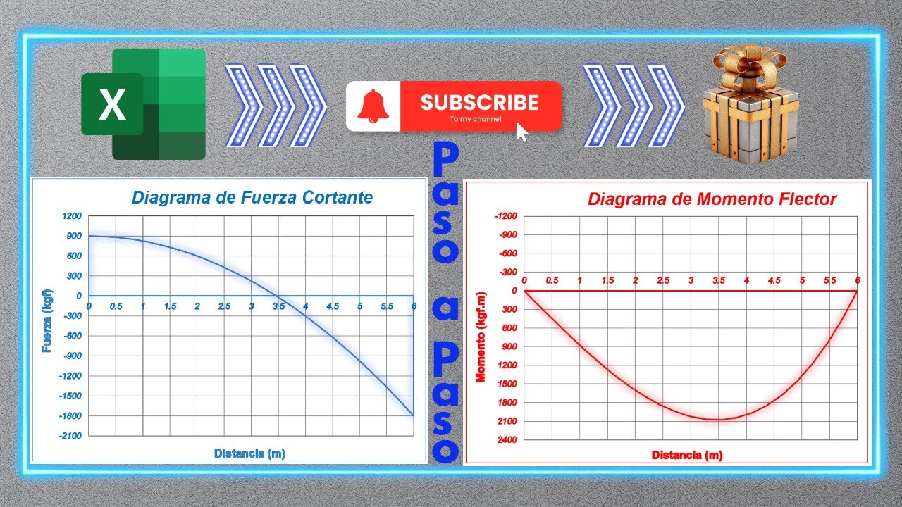 📊 Viga con Carga Distribuida Triangular en EXCEL: Diagramas de Fuerza ...