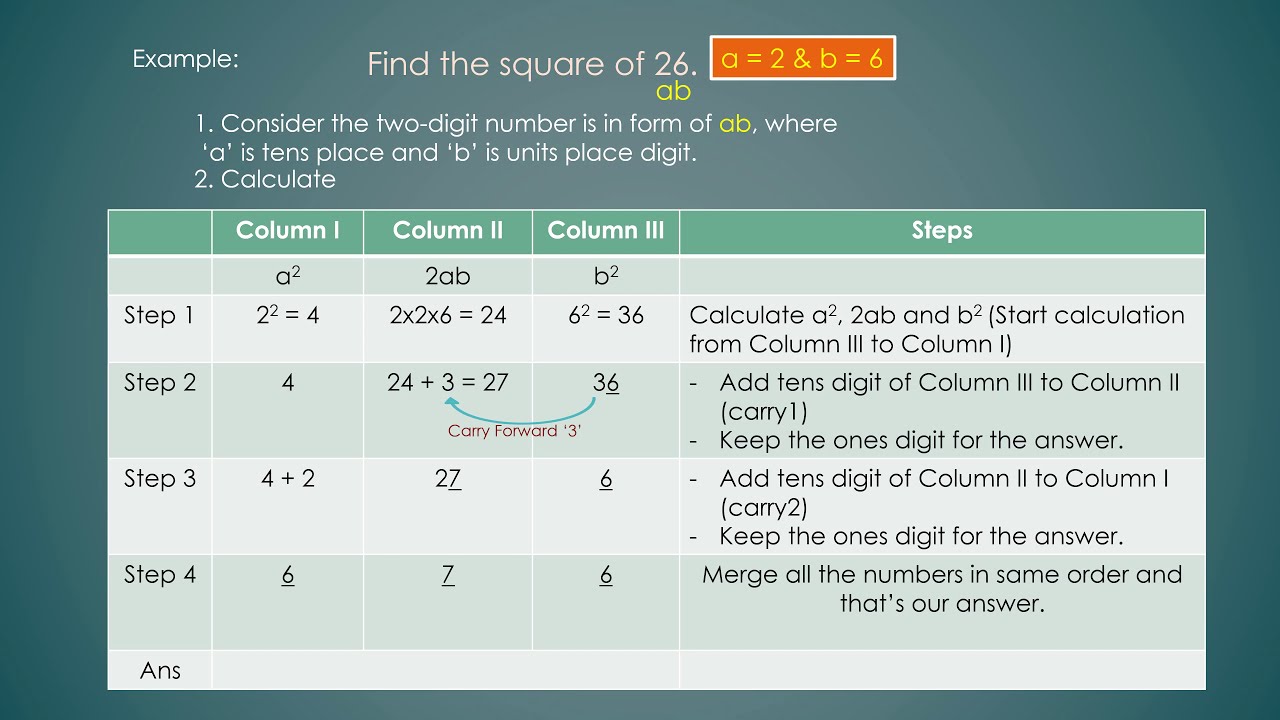 Math Tricks | How to find the square easy and fast | Column Method for ...