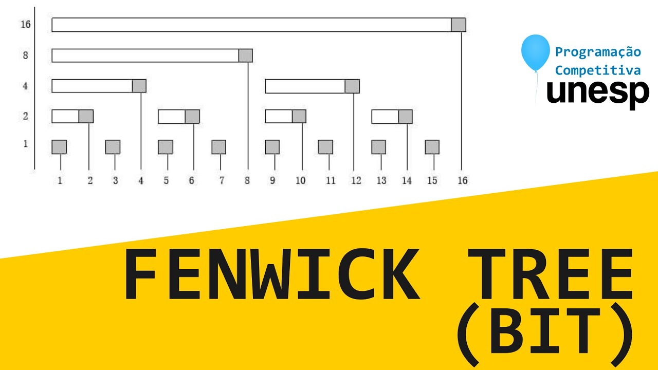 Árvore de Fenwick (BIT) e Prefix Sum - YouTube