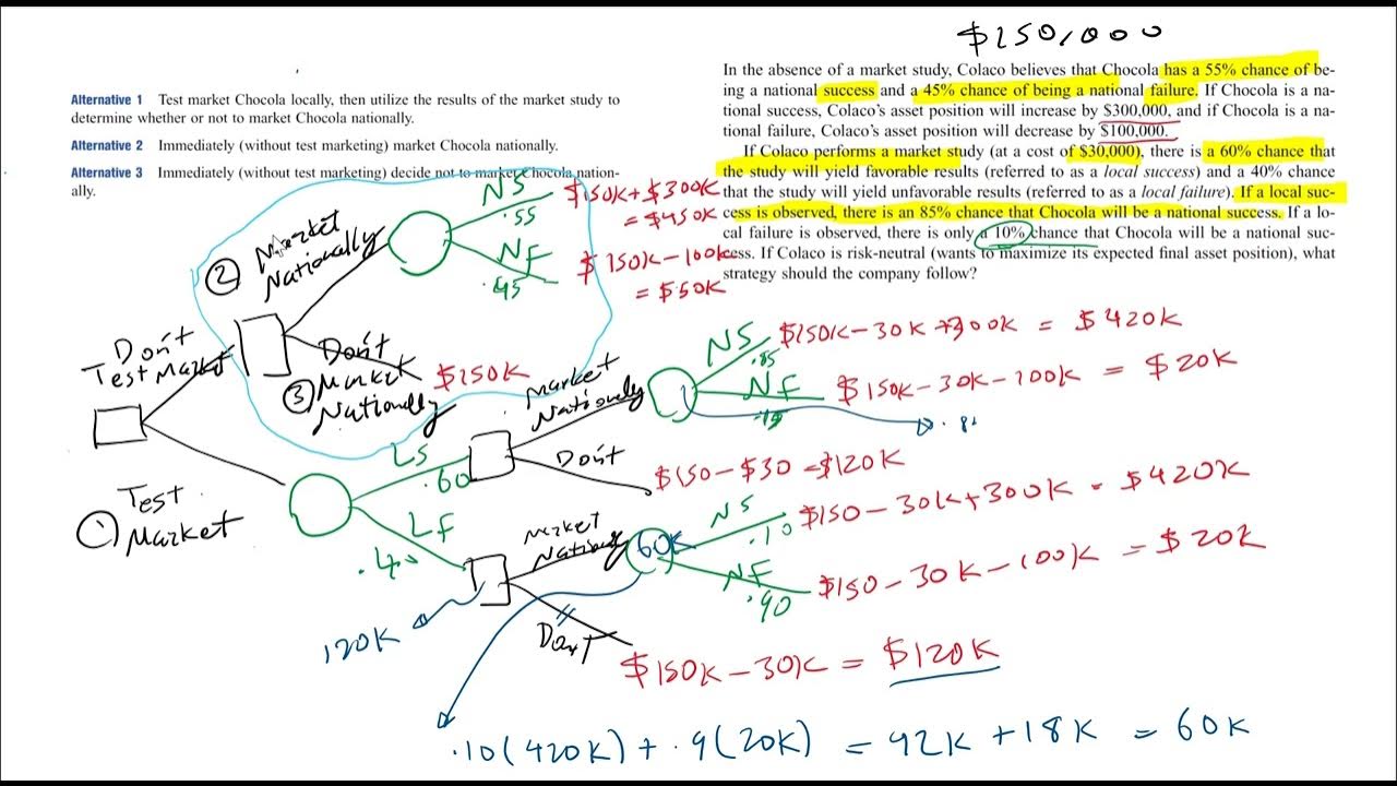 Decision Trees - Solution Method (The Backward Method) - YouTube