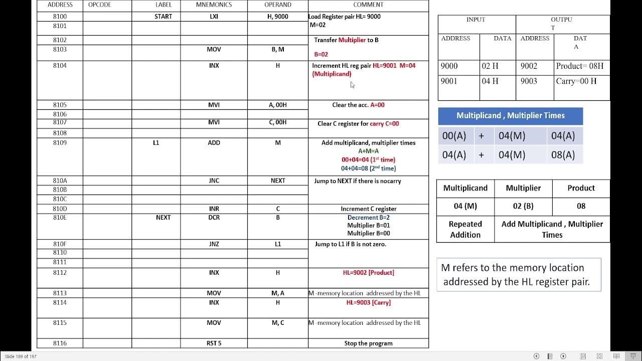 Multiplication of Two 8 bit Numbers Using 8085 Microprocessor Kit - YouTube