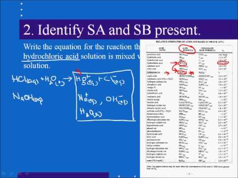 Introduction to Balancing Bronsted/Lowry Net Ionic Equations - YouTube