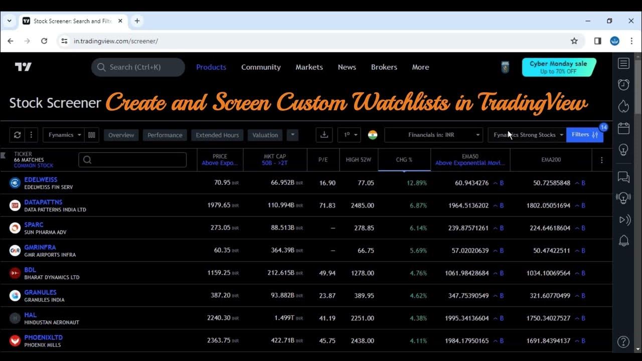 TradingView Screener: How to Apply It on Your Custom Watchlists and Find Winning Trades # ...