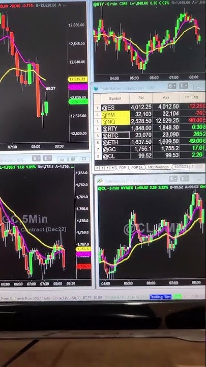 Backtracking After Yesterday's HUGE Move - YouTube