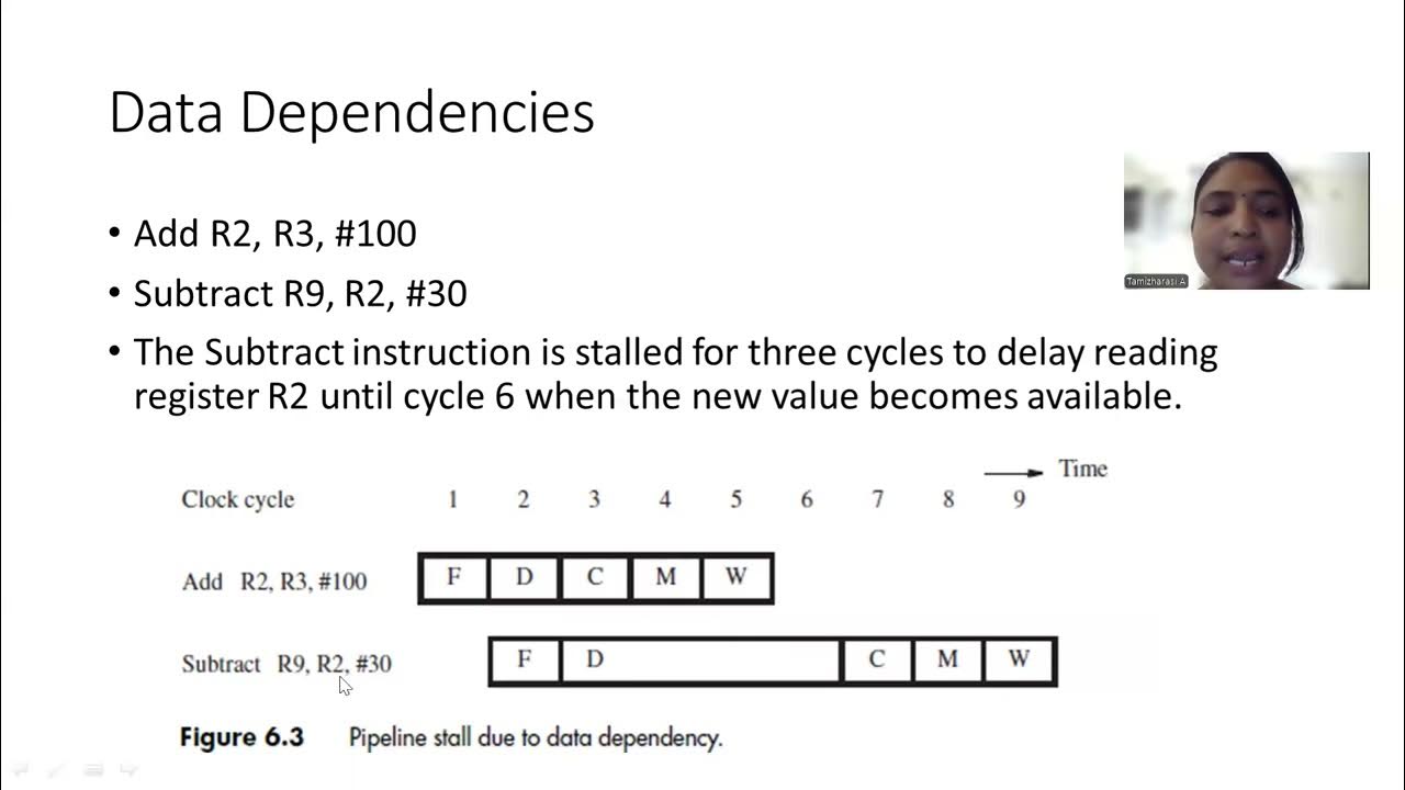 Pipelining | Computer Organization and Architecture, Mrs. A.Tamizharasi,AP/CSE,RMDEC - YouTube