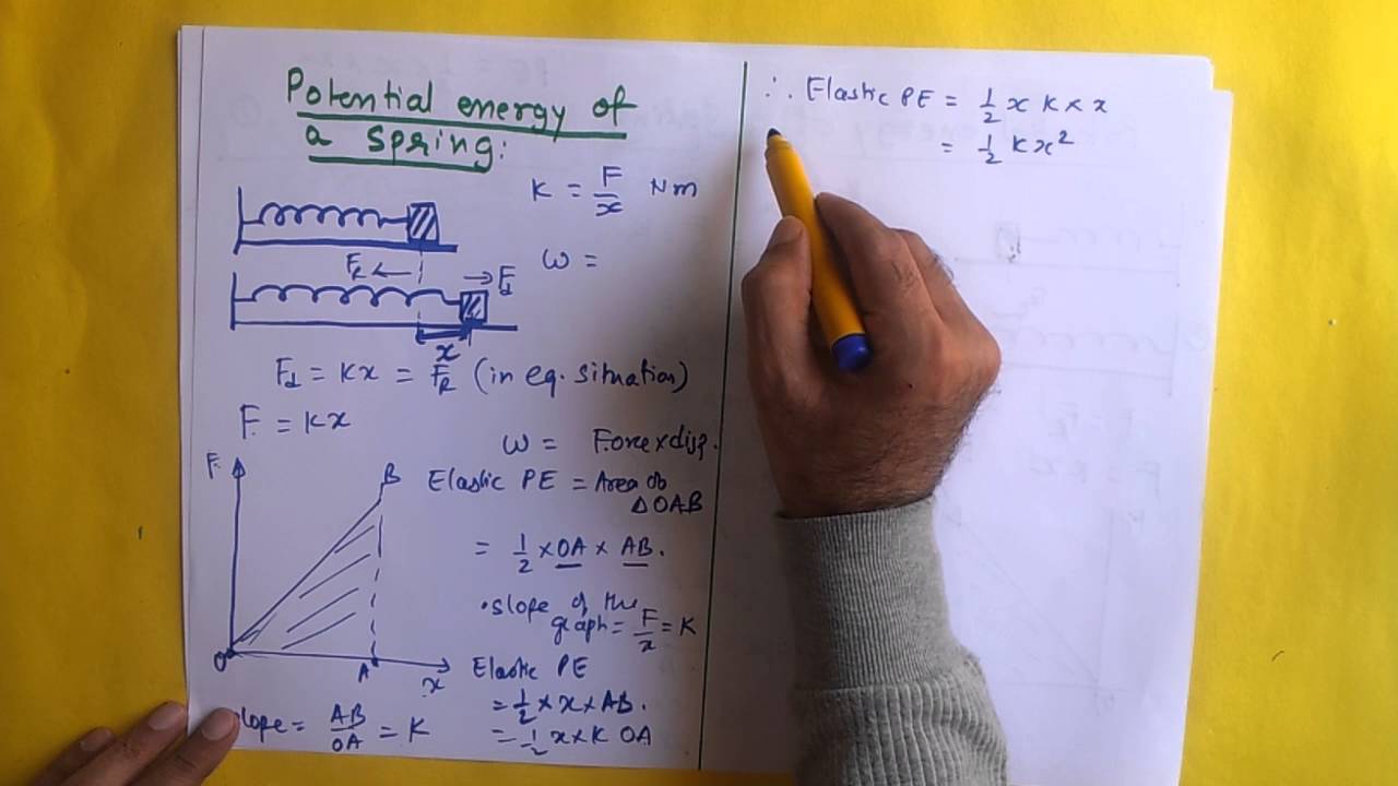 Potential Energy Of A Spring YouTube Potential Energy Of A Spring YouTube
