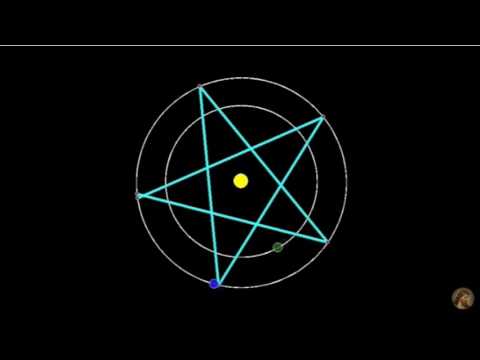 Pentogram of Venus--conjunction with Earth's Orbit - YouTube