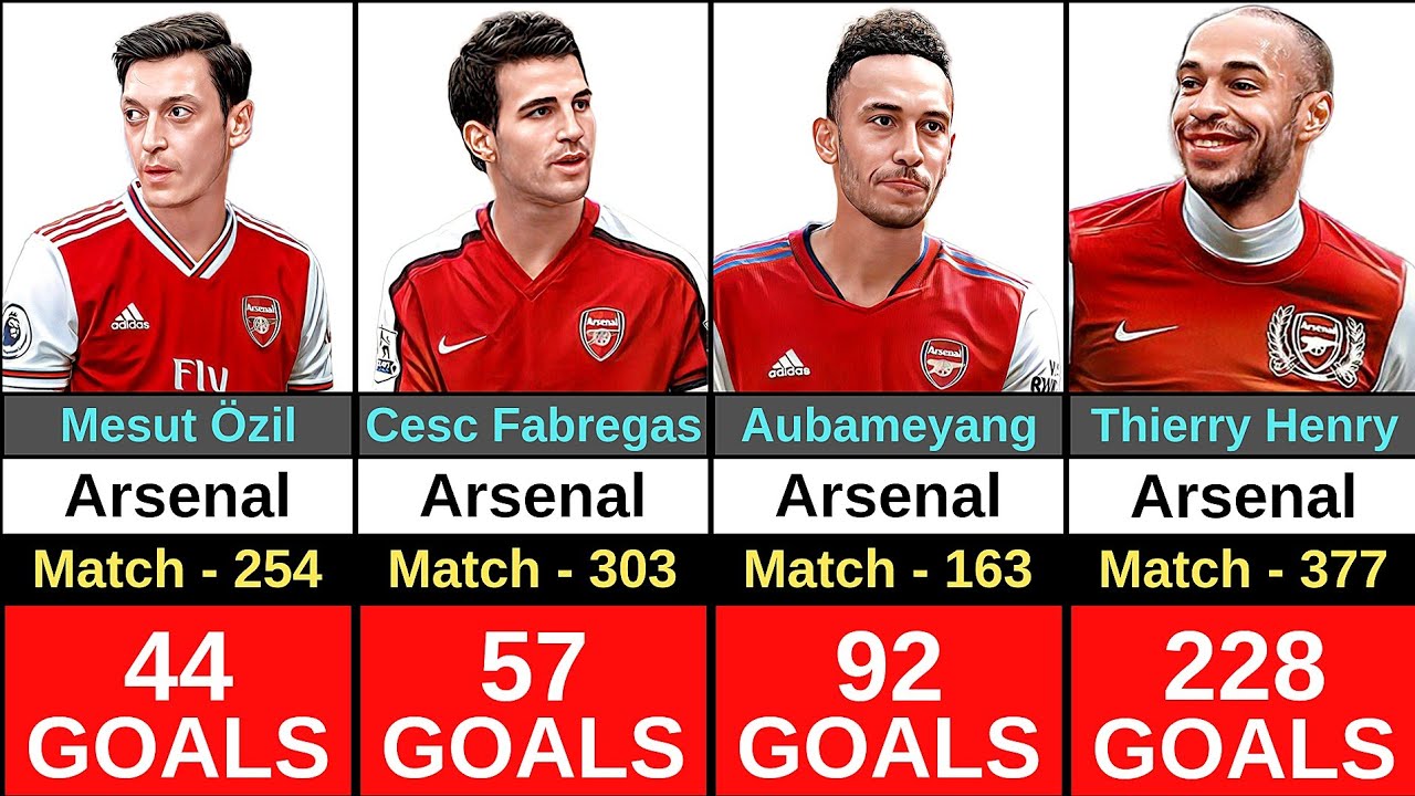Arsenal All Time Top 25 Goal Scorers. ( Van Persie, Olivier Giroud ...