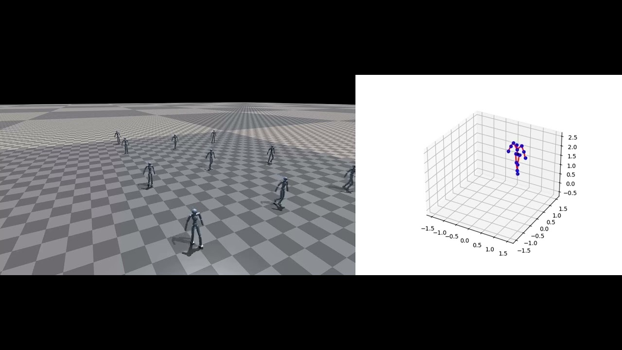 ReproSIM Humanoid Simulator from MOCAP - Side by Side comparison MOCAP ...