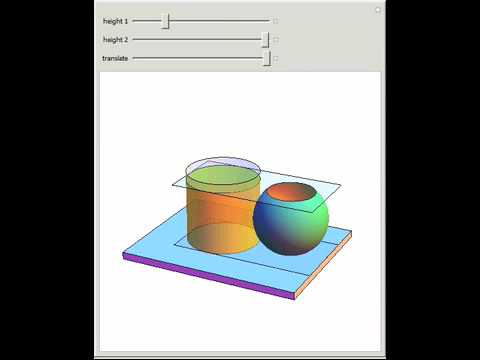 Archimedes' Hat Box Theorem - YouTube