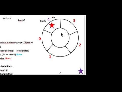 Estructura de datos - cola circular. Eliminar un dato - YouTube