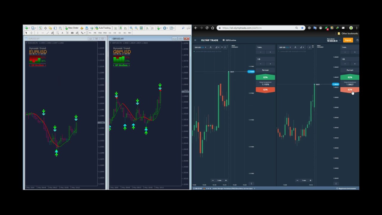 Binary Option Indicator Mt4 3 Arrow Confirmation Strategy Youtube