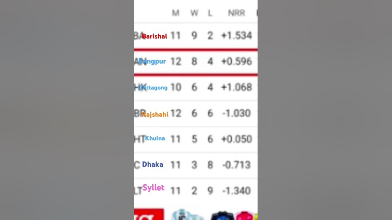 BPL point table. 31/01/2025 - YouTube