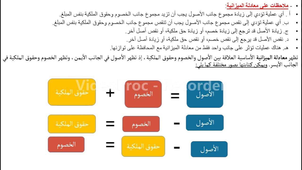 الحلقة 1 المعادلات المحاسبية معادلة الميزانية إعداد وتقديم دكتور