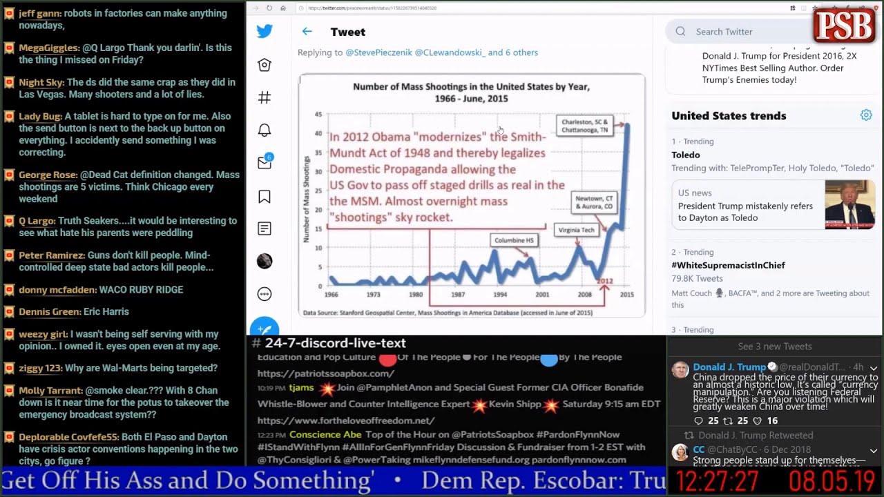 STRAIGHT SHOOTIN: Since OBAMA MODERNIZED The SMITH MUNDT ACT in 2012 ...