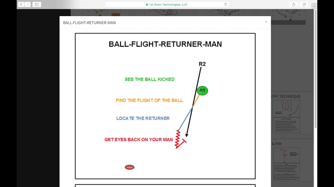 Kickoff Return Front Line Technique - YouTube